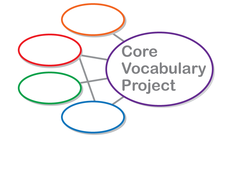 Core Vocabulary Word Maps - TextProject