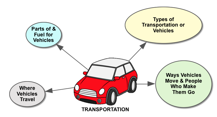 Transportation - TextProject