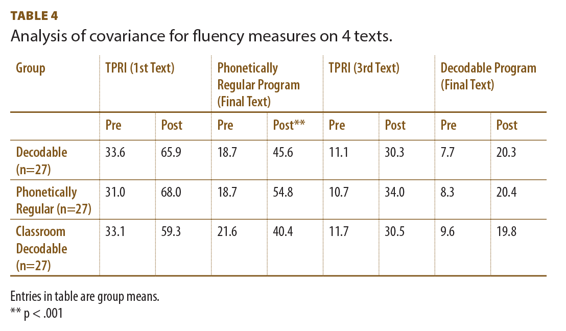RRR-16.01-table-4 – TextProject