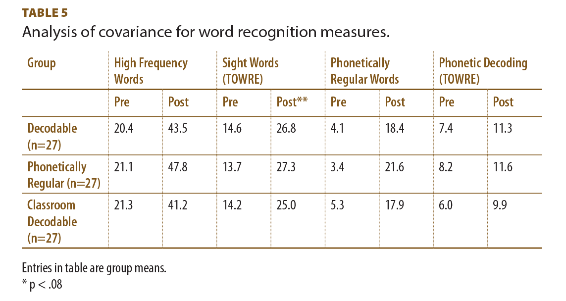RRR-16.01-table-5 – TextProject
