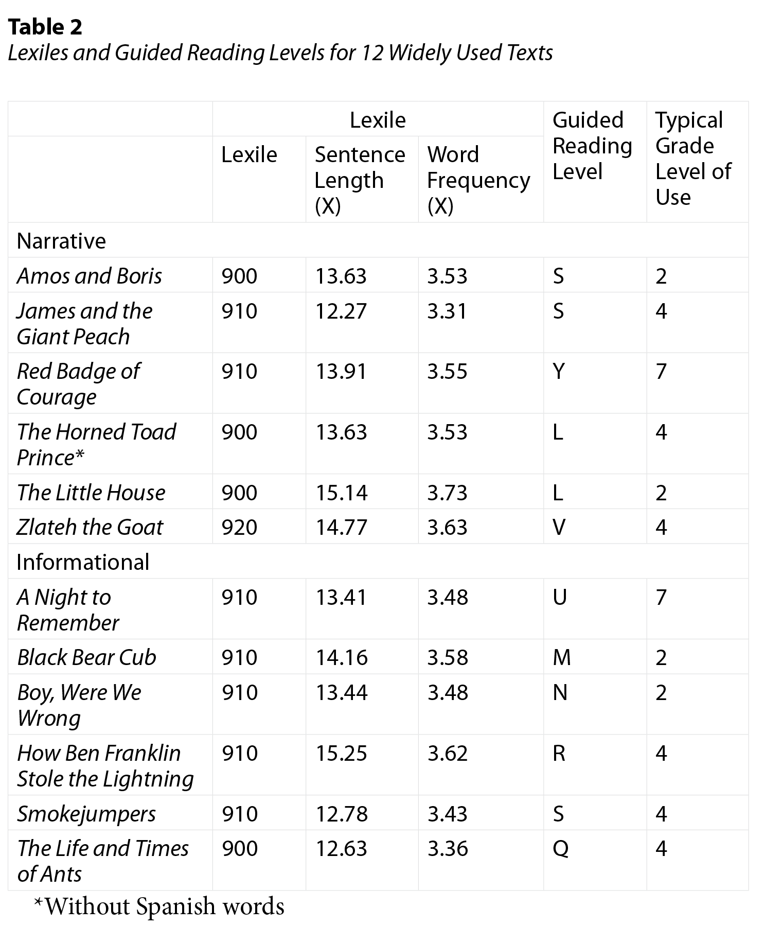 Table-2 – TextProject
